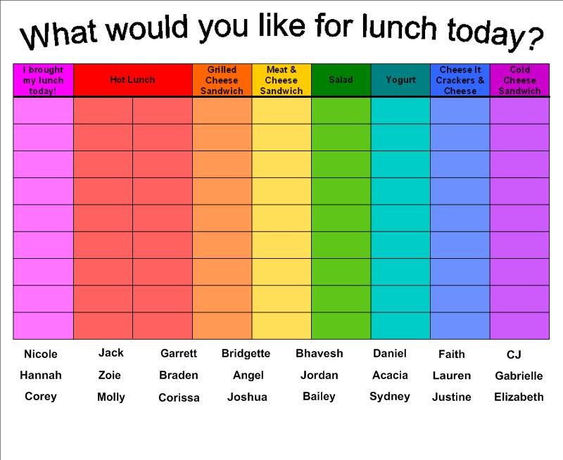 Kristen Foley | Organization, Creativity, & Technology in the Classroom